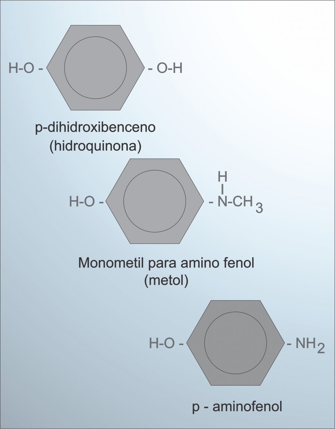 Química básica del proceso de revelado B&N. | Fotografía